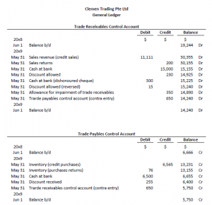 5 Accounting Statements in POA and Their Real-Life Application