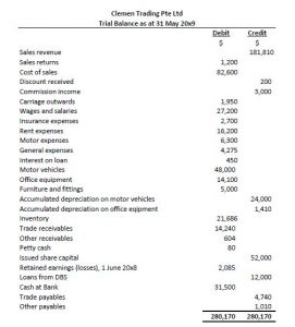 5 Accounting Statements in POA and Their Real-Life Application